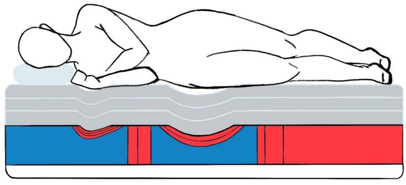 Dolor de espalda en la cama, causas y soluciones. Acaba con el dolor.